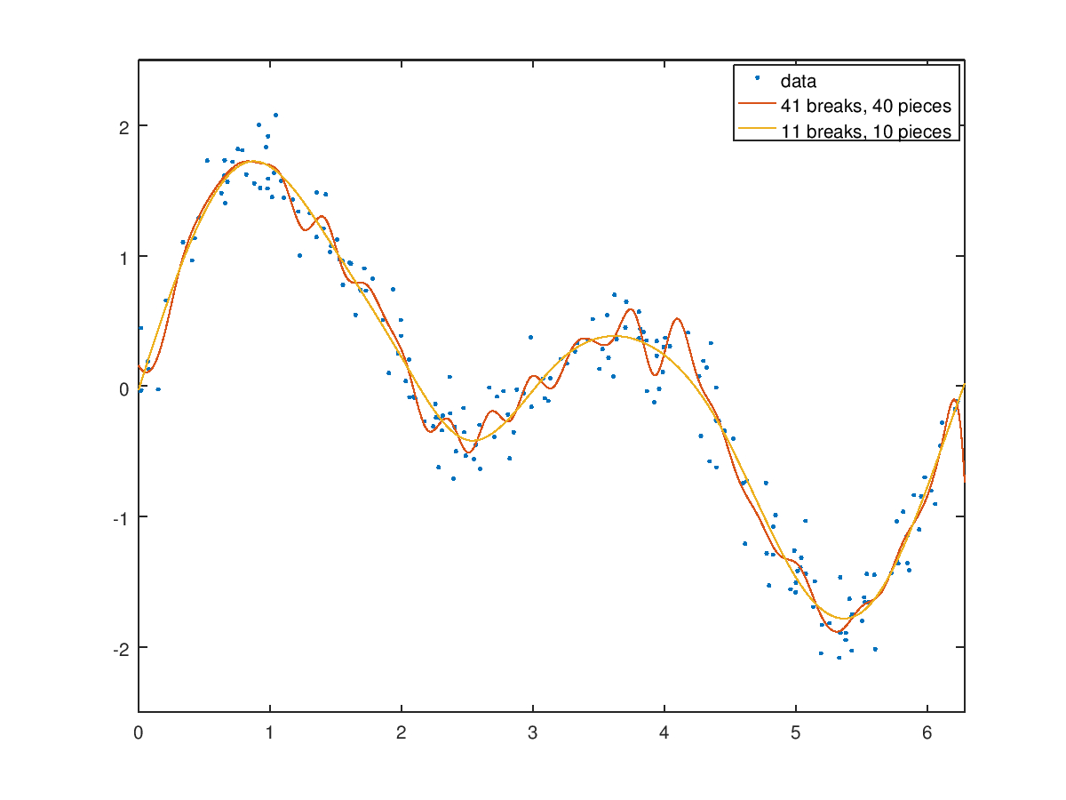 The Full Story behind Convolutional Neural Networks and the Math Behind ...