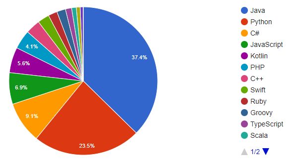 WebdriverIO Vs. Selenium: Who Will Win? | HackerNoon