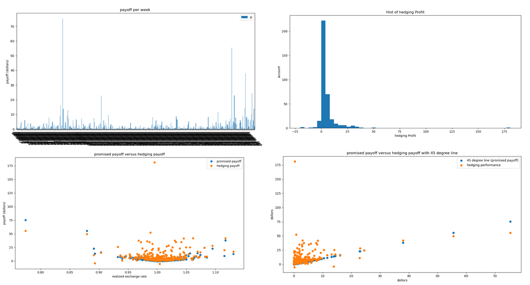 Asteria Propose Promising Solution against Impermanent Loss | HackerNoon