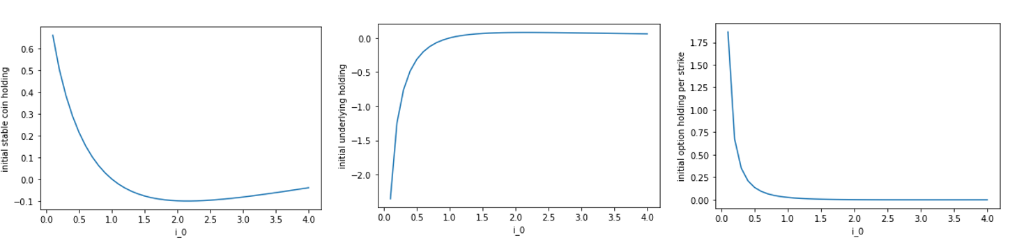 Asteria Propose Promising Solution against Impermanent Loss | HackerNoon