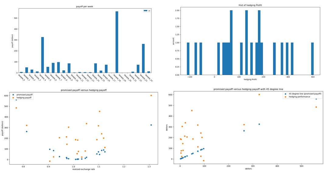 Asteria Propose Promising Solution against Impermanent Loss | HackerNoon