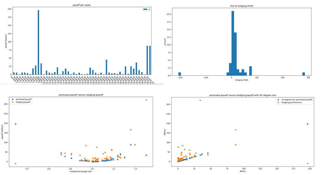 Asteria Propose Promising Solution against Impermanent Loss | HackerNoon