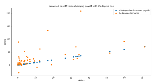 Asteria Propose Promising Solution against Impermanent Loss | HackerNoon
