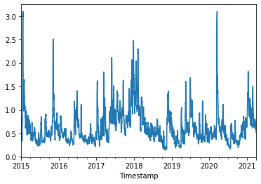 Asteria Propose Promising Solution against Impermanent Loss | HackerNoon