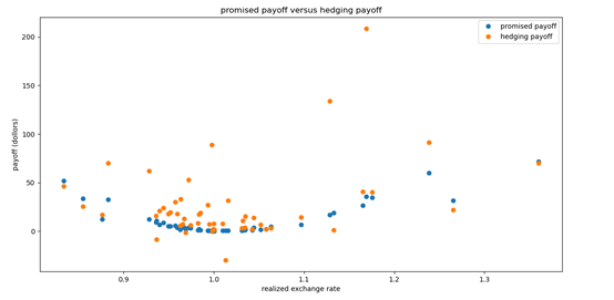 Asteria Propose Promising Solution against Impermanent Loss | HackerNoon