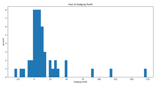Asteria Propose Promising Solution against Impermanent Loss | HackerNoon