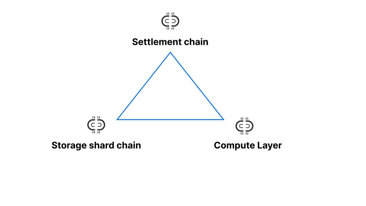 Join to Write Data Into Your First Decentralized Database | HackerNoon