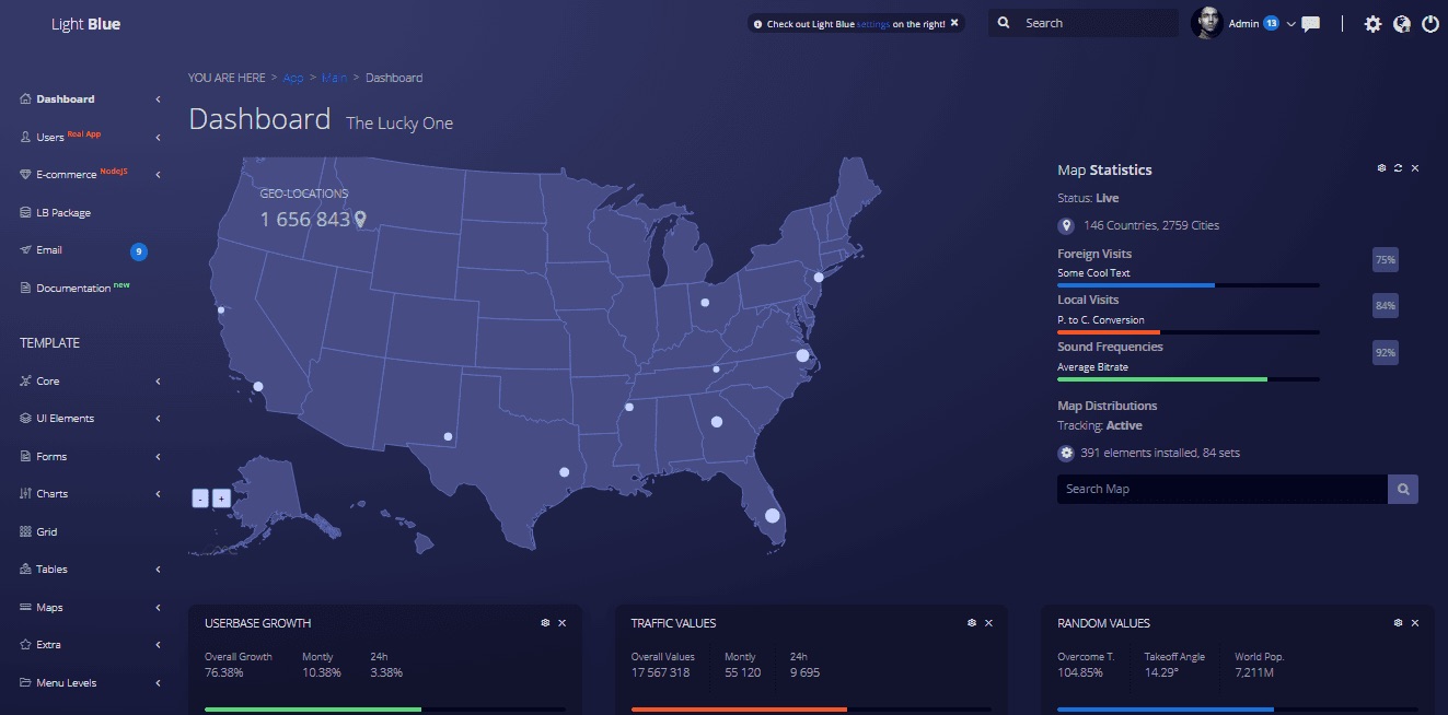 10 Dashboard Templates and Effective Indicators for Tracking KPI’s ...