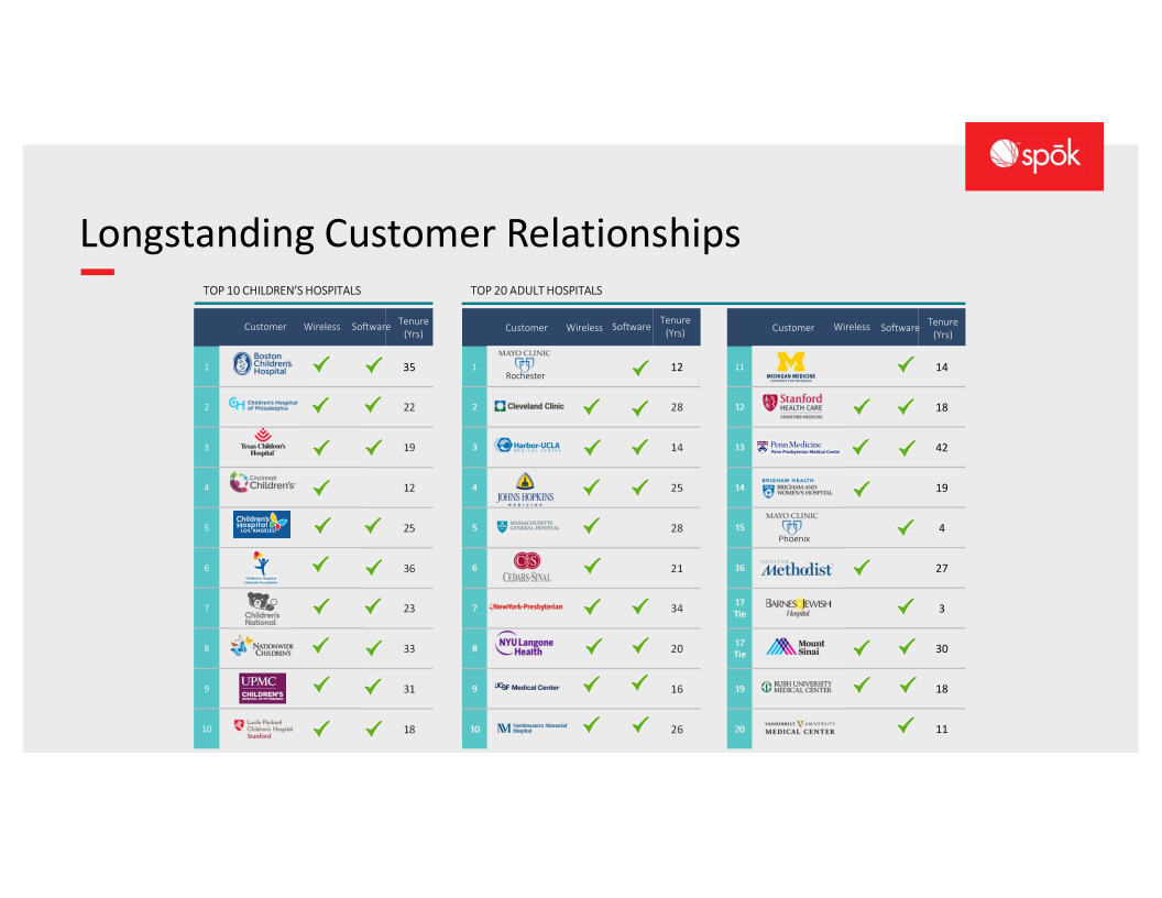 America's Secret Pager Giant | HackerNoon