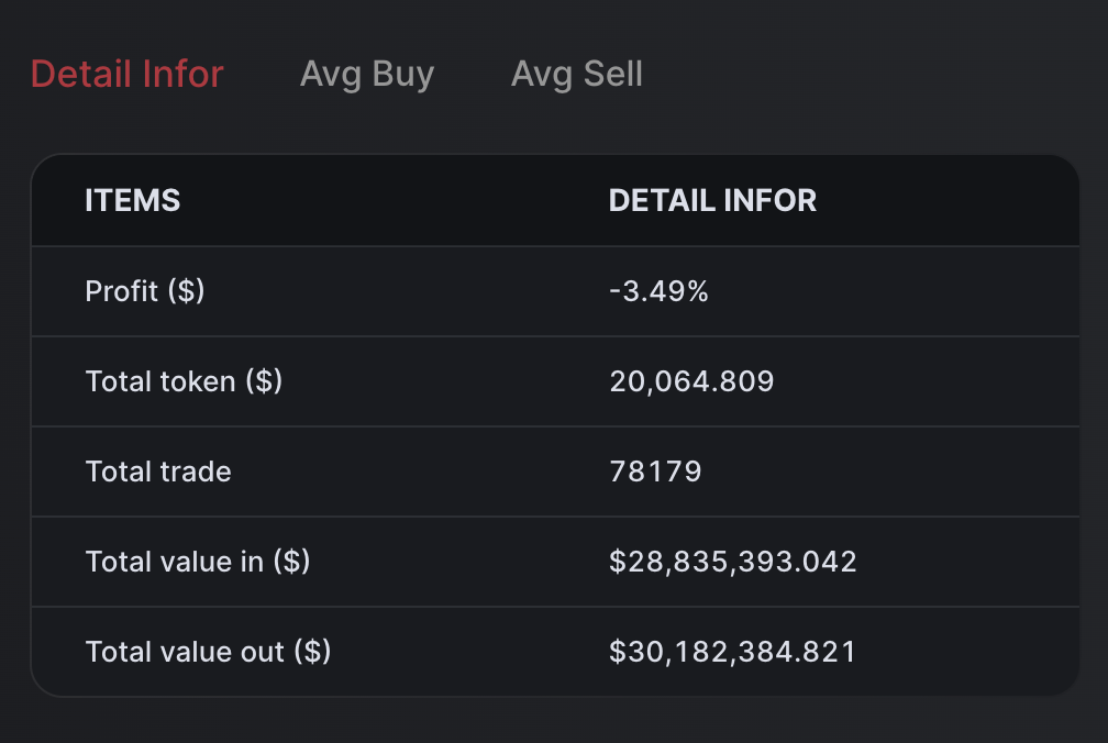 How Smart Money Influenced LAZIO's Price | HackerNoon