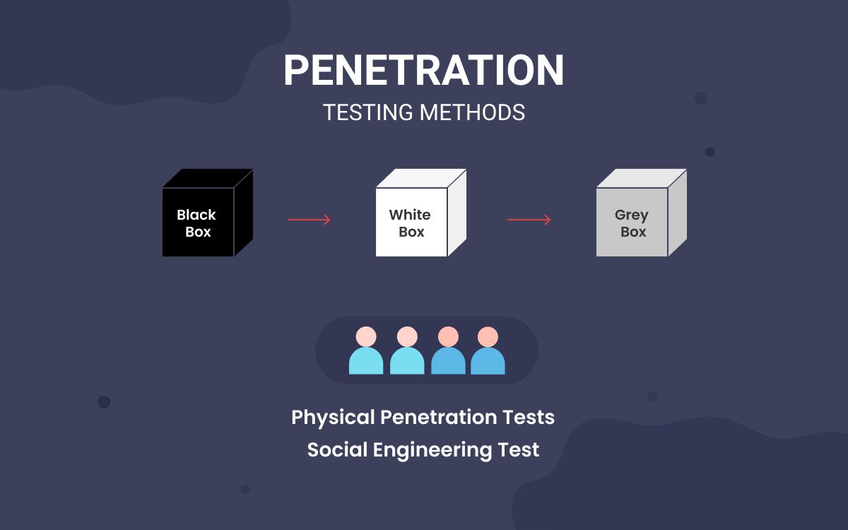 The Basics of Penetration Testing | HackerNoon
