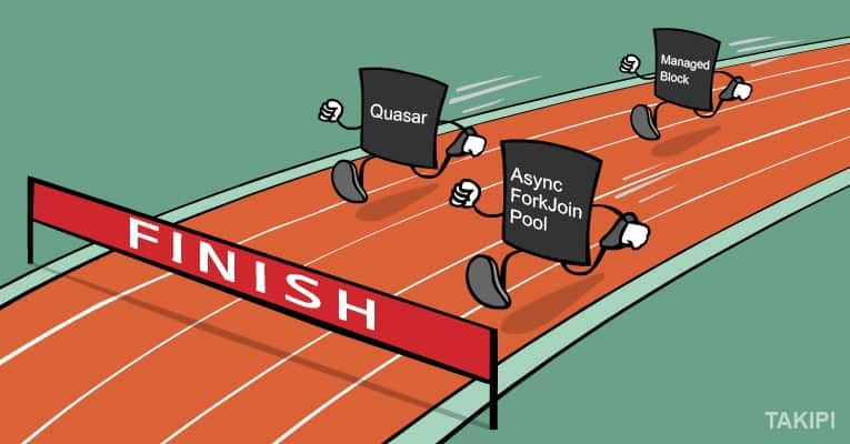 Parallel Merge Sort with Fork/Join Framework | HackerNoon