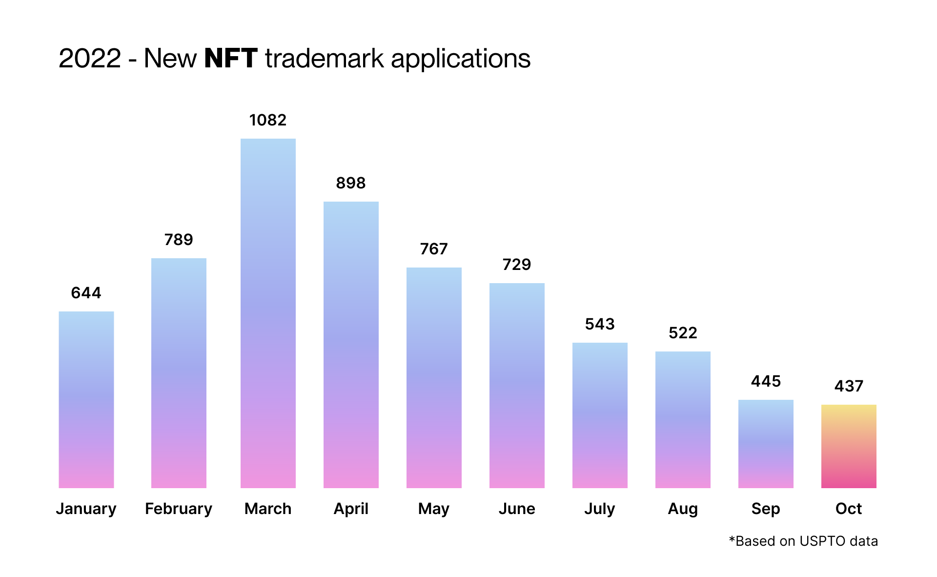 Weekly Web3 Tracker: Ralph Lauren Parnters With Fornite, Mexican Metaverse Mall, and More 🔭 ...