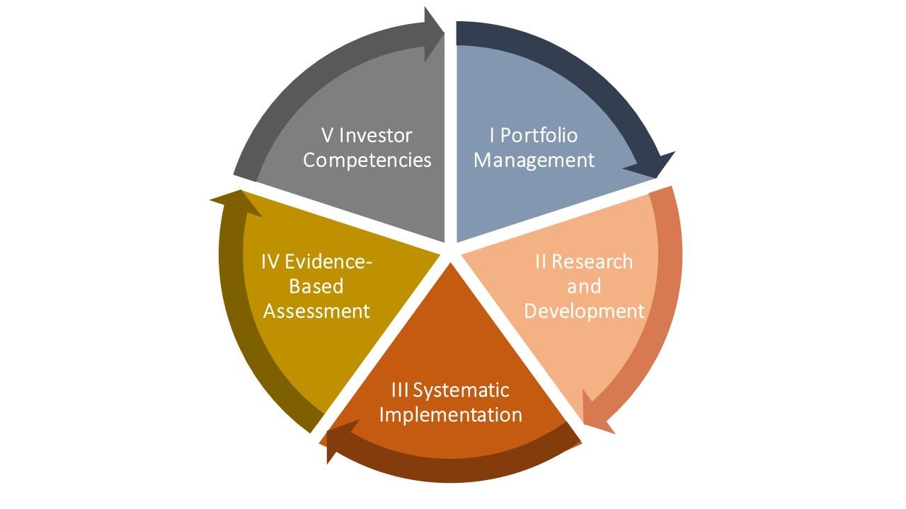 How to Get Started in Cryptocurrency Investment with this 5-Point ...