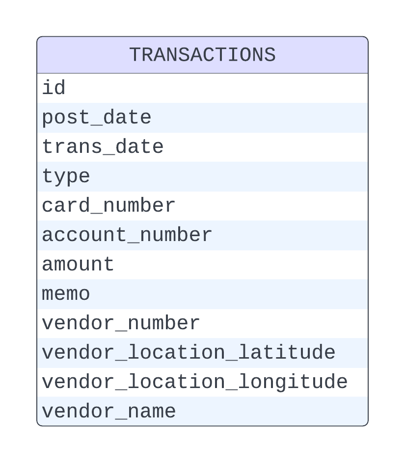 How To Use Change Data Capture for Fraud Detection | HackerNoon