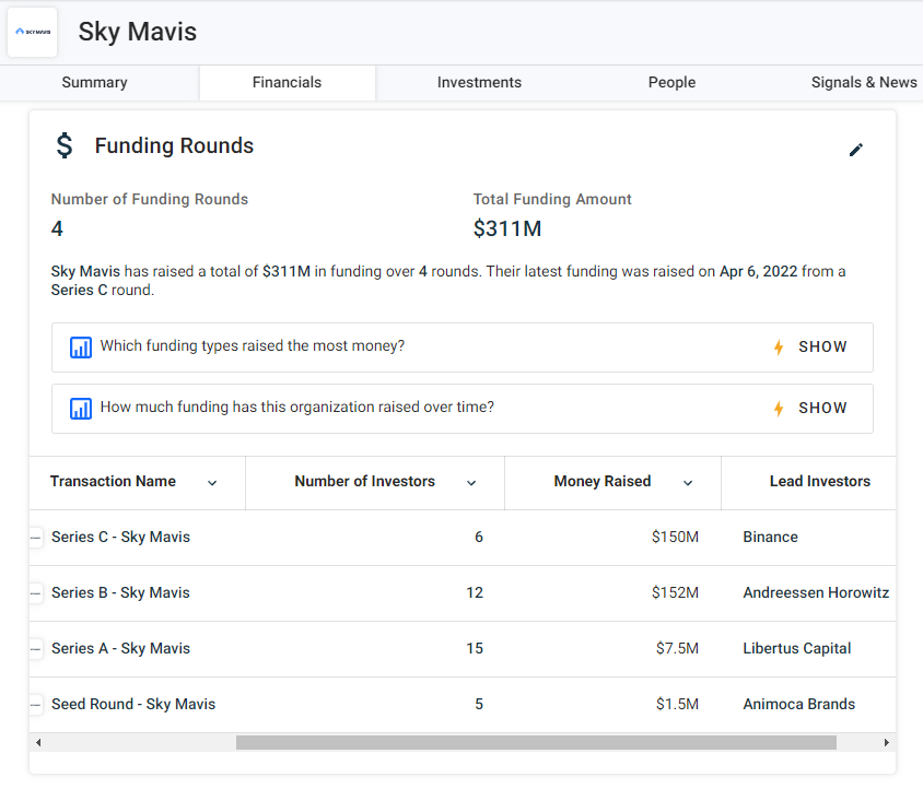Metaverse Tokenomics Analysis Made Easy (So You Can Predict the Future) | HackerNoon