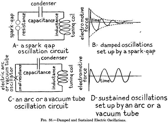 There is a Striking Resemblance Between Sound Waves | HackerNoon