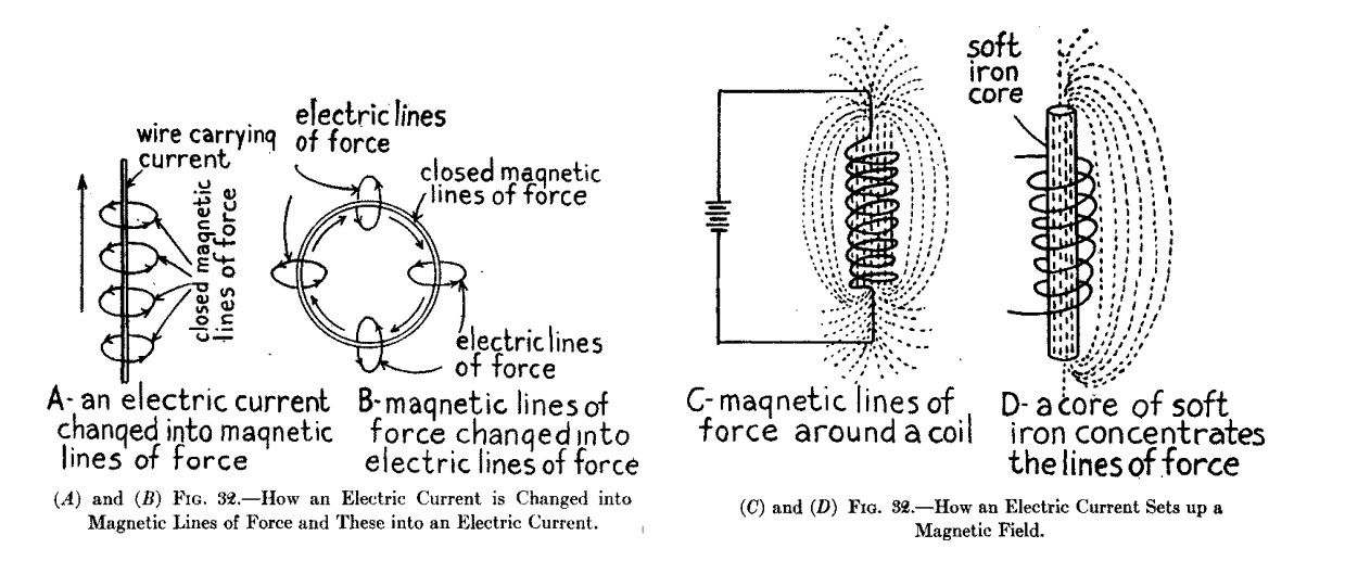 Electricity, What a Concept! | HackerNoon