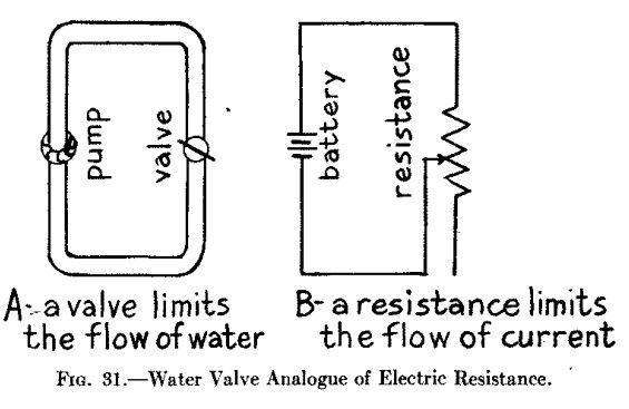 Electricity, What a Concept! | HackerNoon