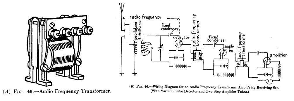 How A Vacuum Tube Can Be Used as A Radio Amplifier | HackerNoon