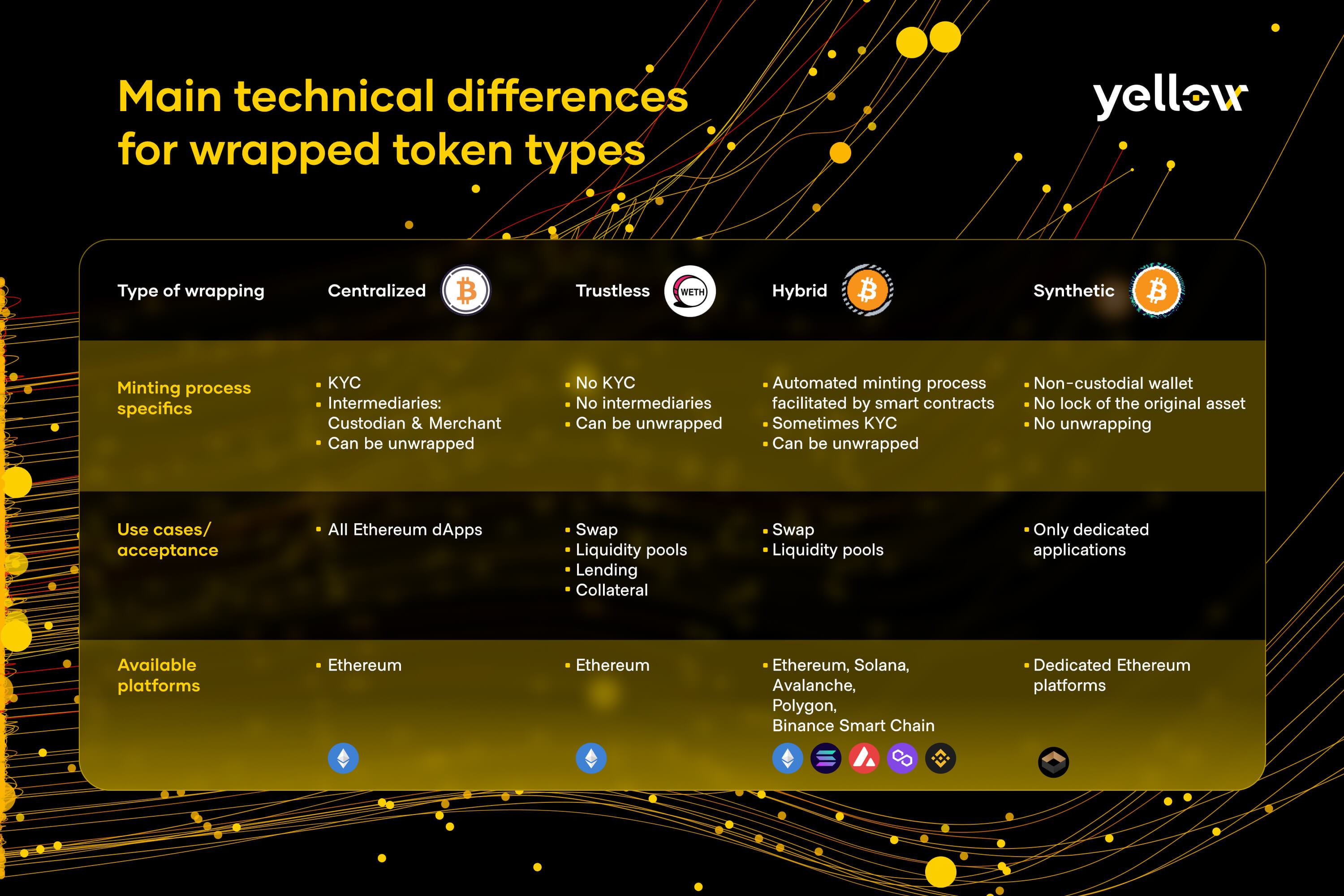 Crossing Chains With Wrapped Tokens | HackerNoon