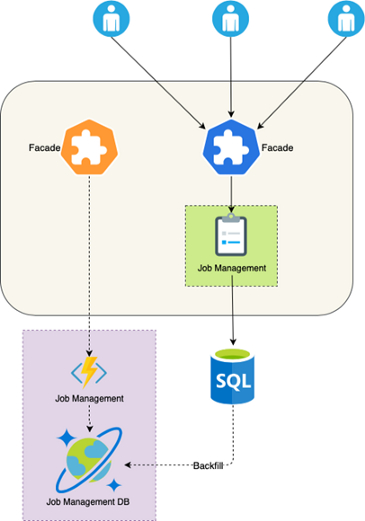Migration On-Premises Application to Serverless | HackerNoon