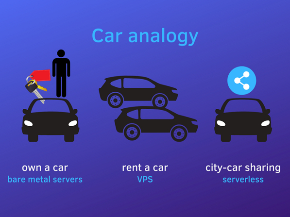 Migration On-Premises Application to Serverless | HackerNoon