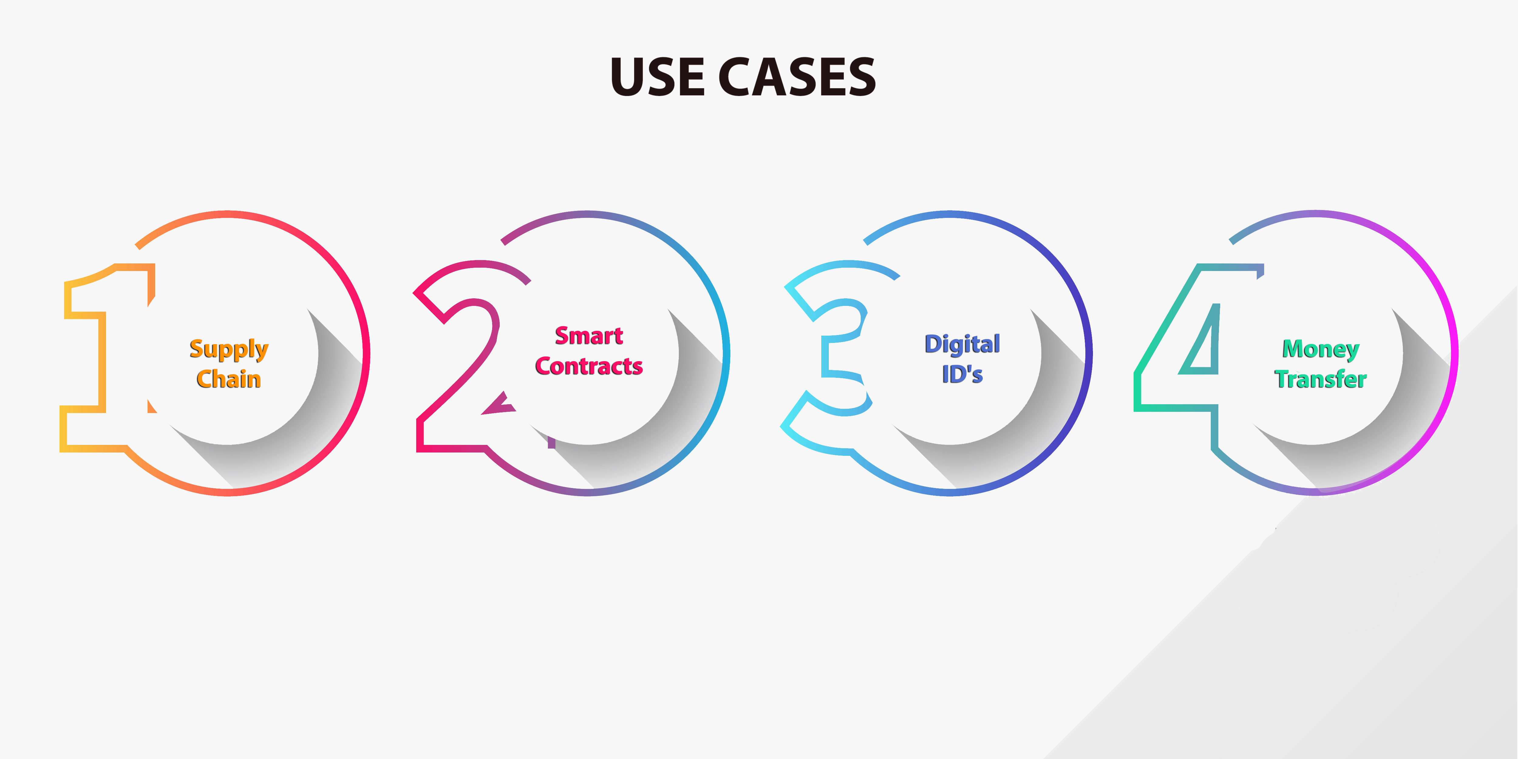 Of Blockchain Technology, Sustainability, and Applicability | HackerNoon