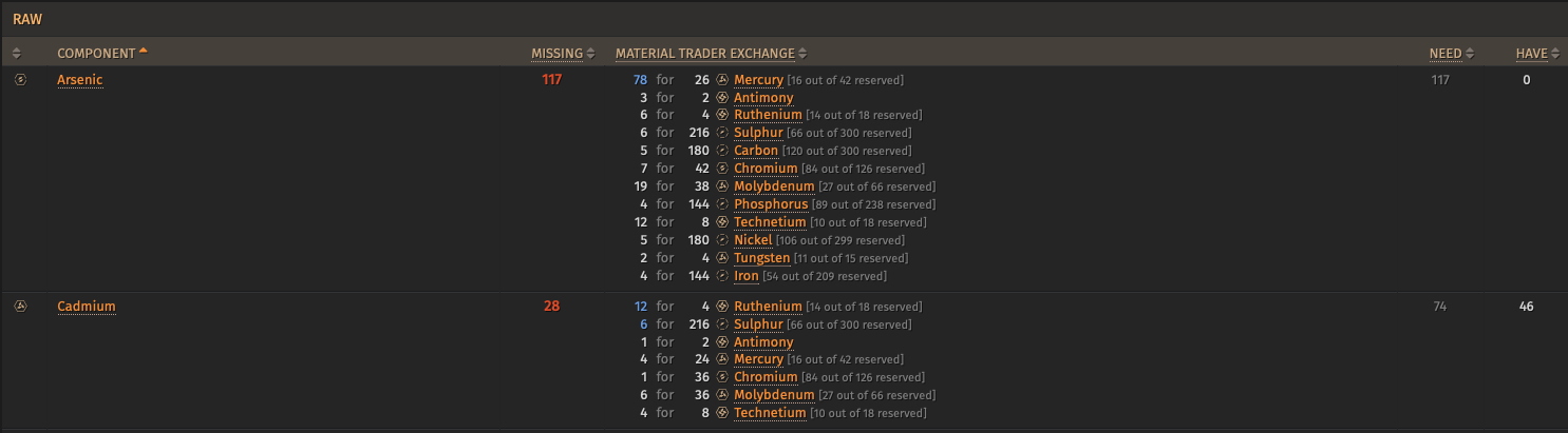 Elite Dangerous Deep-Space Explorer's Guide: Ships | HackerNoon