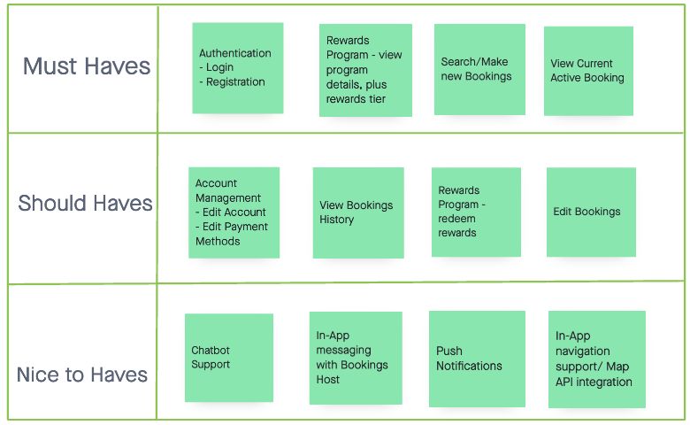 How to Approach A Case Study For A Product Management Interview ...