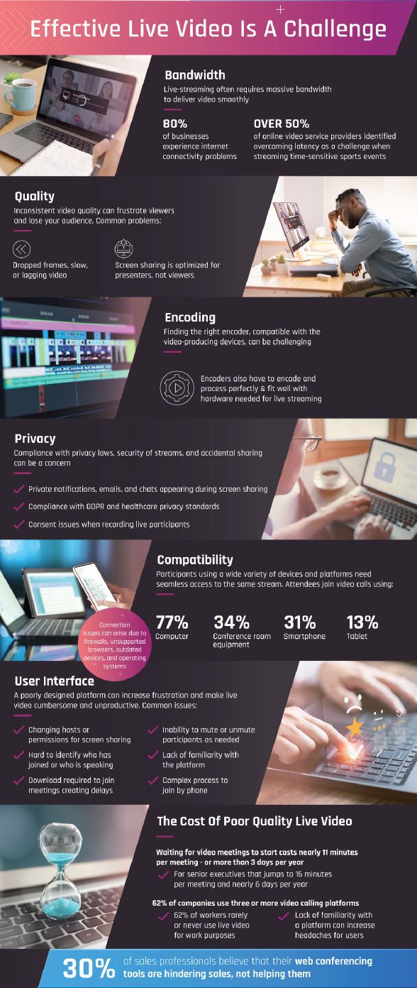 Why Can't Live Video Be Better? | HackerNoon