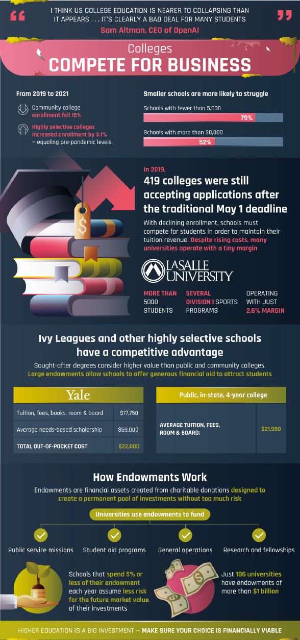 Colleges at Risk: Falling Enrollment | HackerNoon