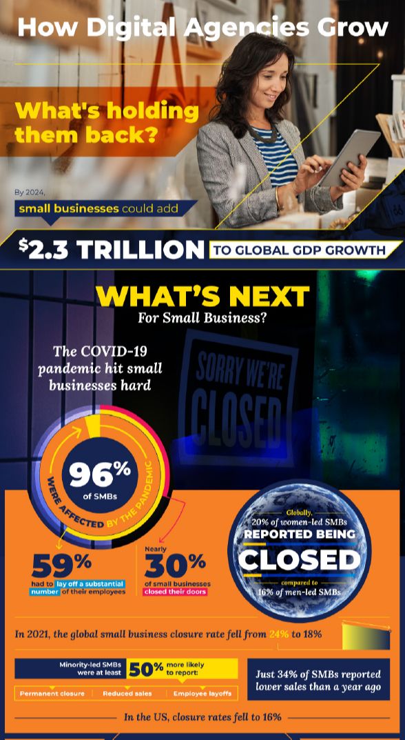 Harnessing the Growth of Digital Agencies | HackerNoon