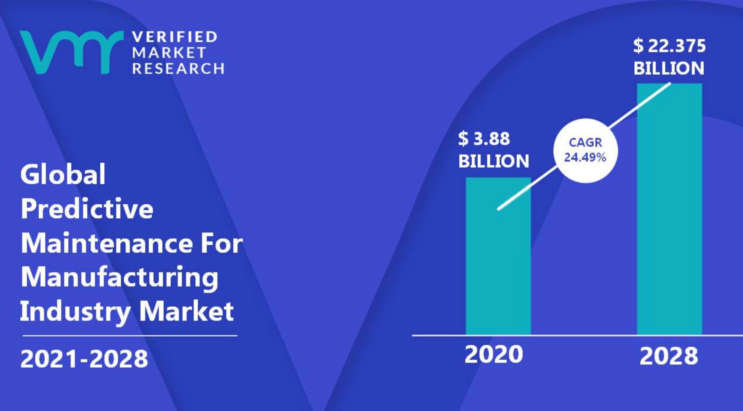 The Top 10 Digital Transformation Trends in Manufacturing for 2022 ...