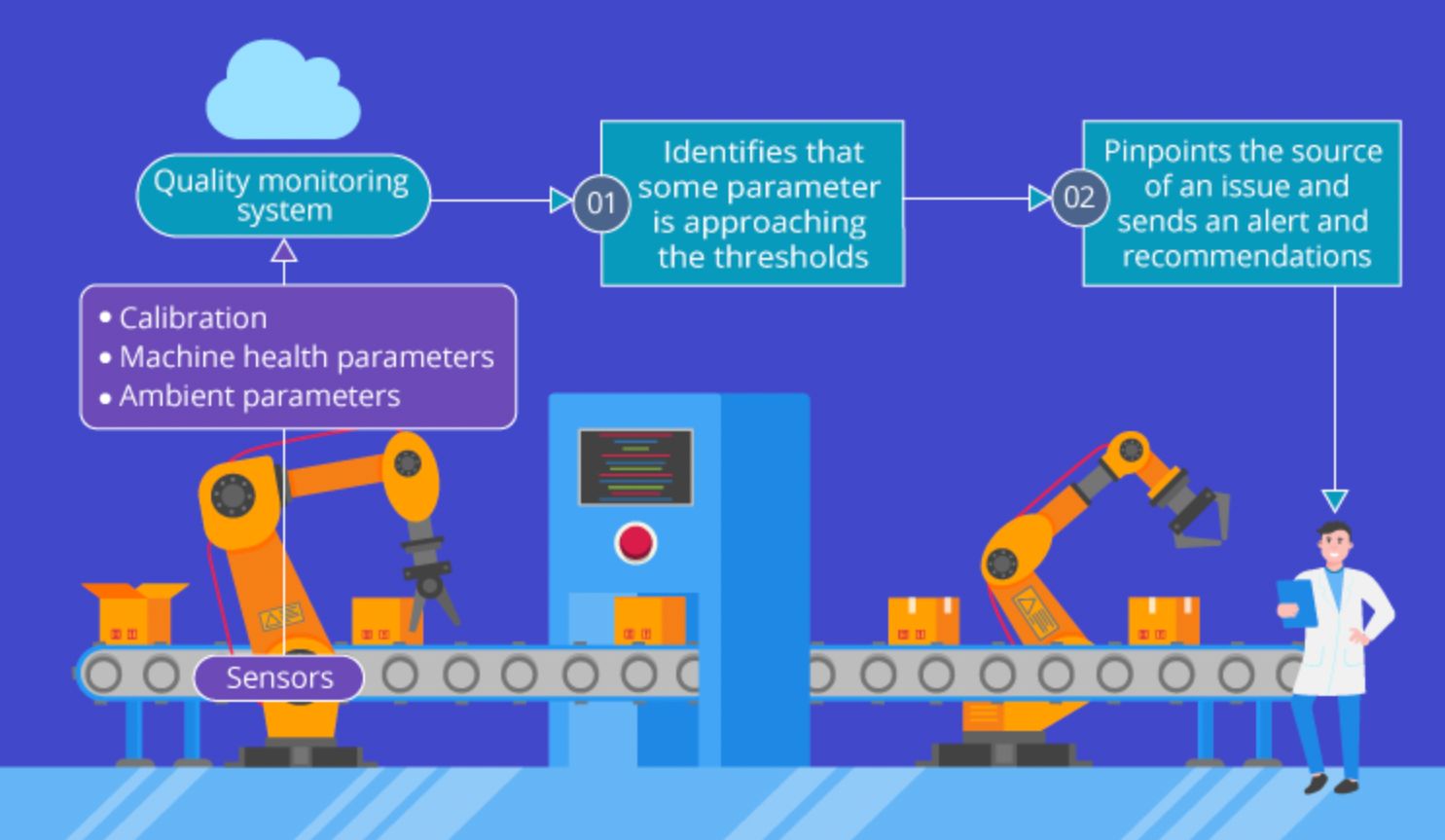 The Top 10 Digital Transformation Trends in Manufacturing for 2022 ...