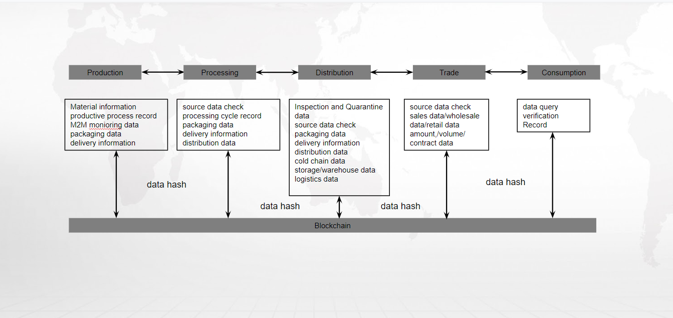 Decentralized Autonomous Organization - The Future of Management for ...