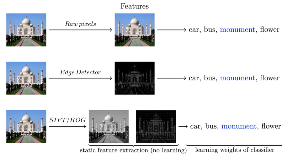 What Are Convolution Neural Networks? [ELI5] | HackerNoon