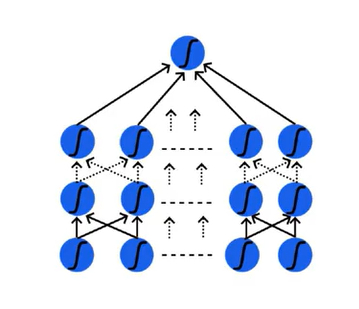 What Are Convolution Neural Networks? [ELI5] | HackerNoon