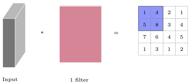 What Are Convolution Neural Networks? [ELI5] | HackerNoon