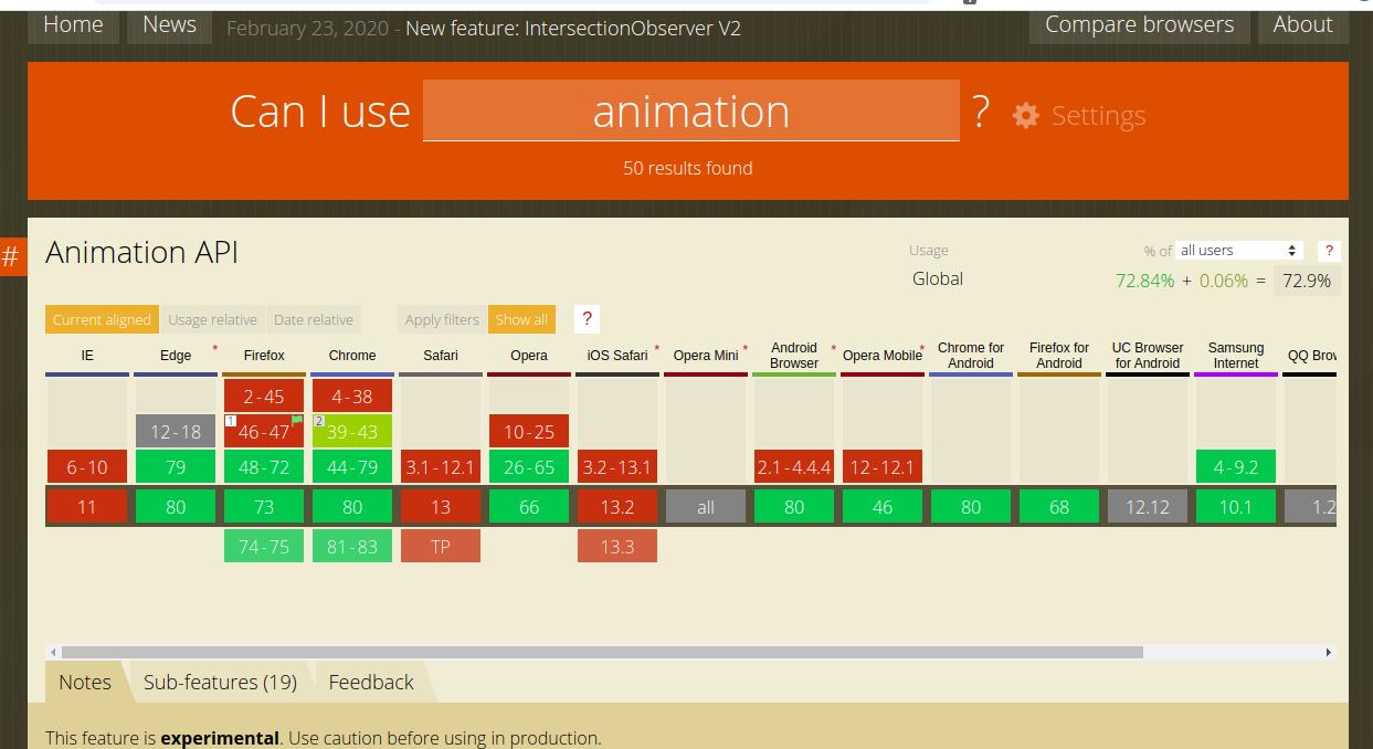 A Simple Introduction To Css Animation Hackernoon 8683