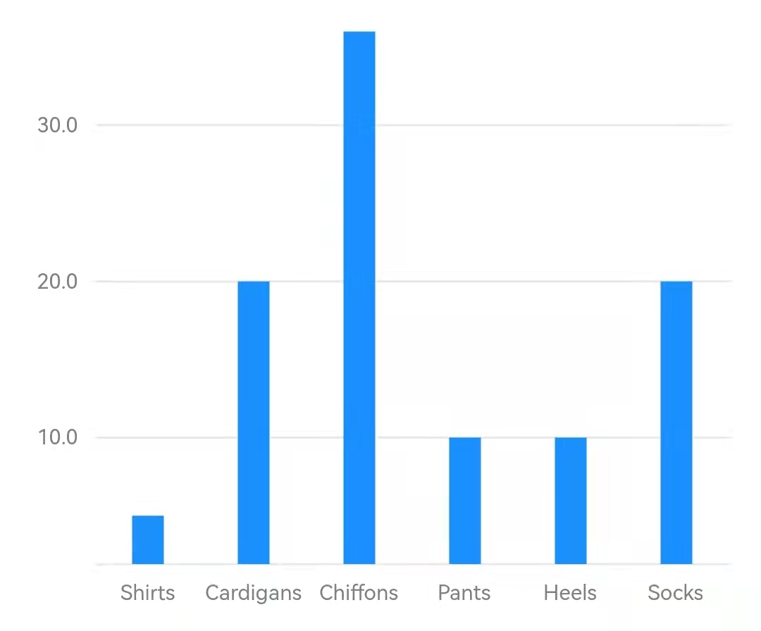 The Grammar of Graphics | HackerNoon