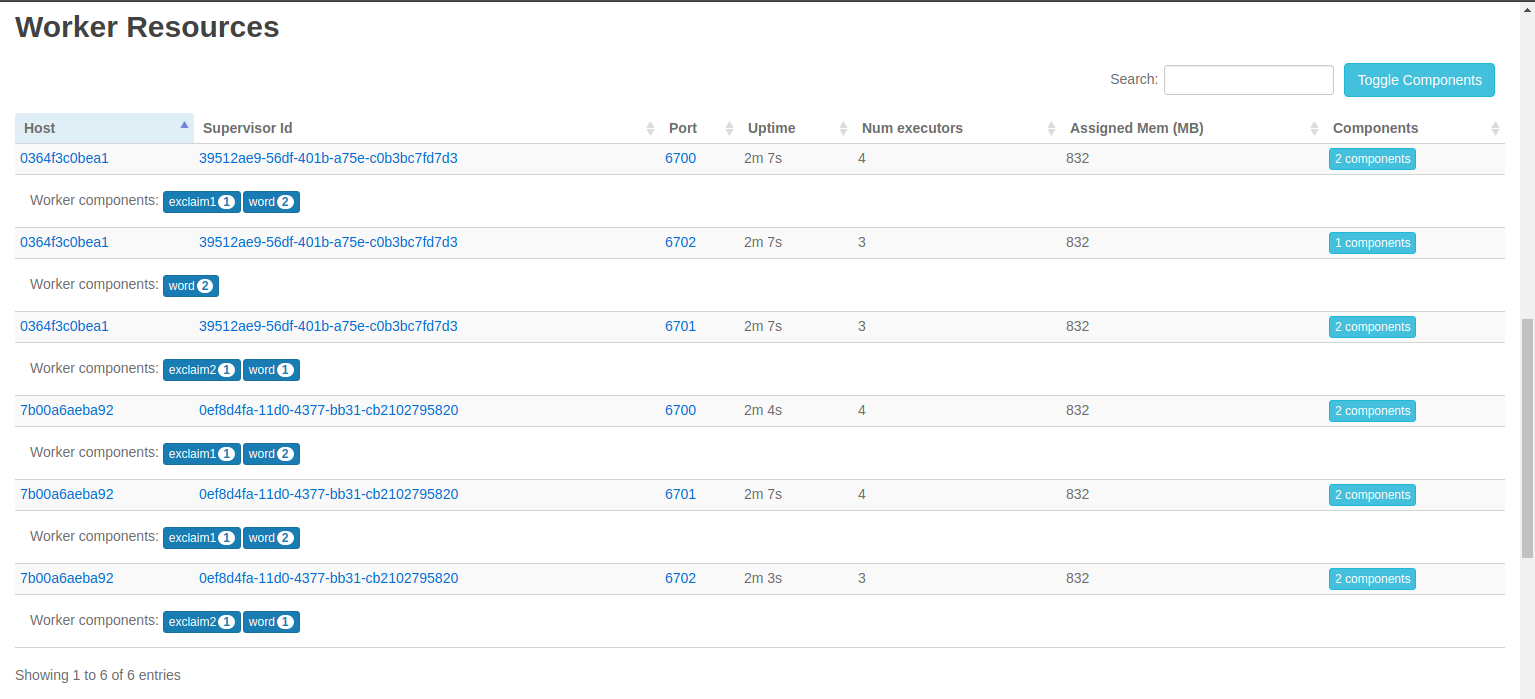 A Detailed Guide To Using Apache Storm | HackerNoon