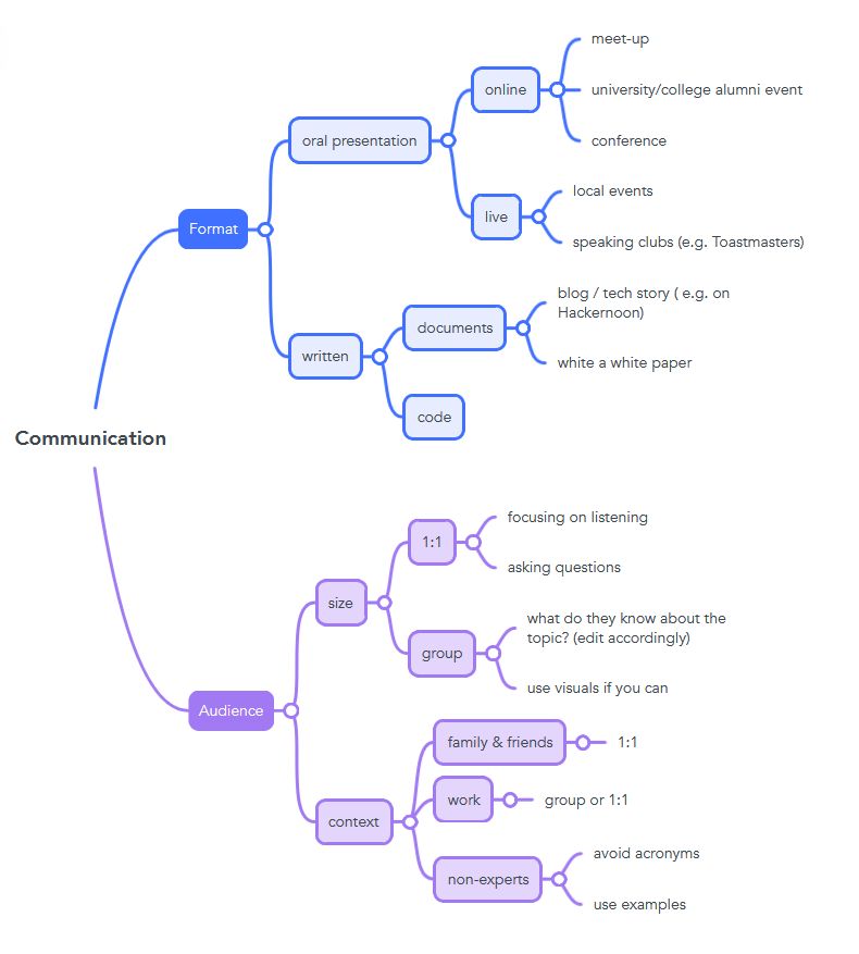 How to Translate Feedback to Actionable Plan (with Examples) | HackerNoon