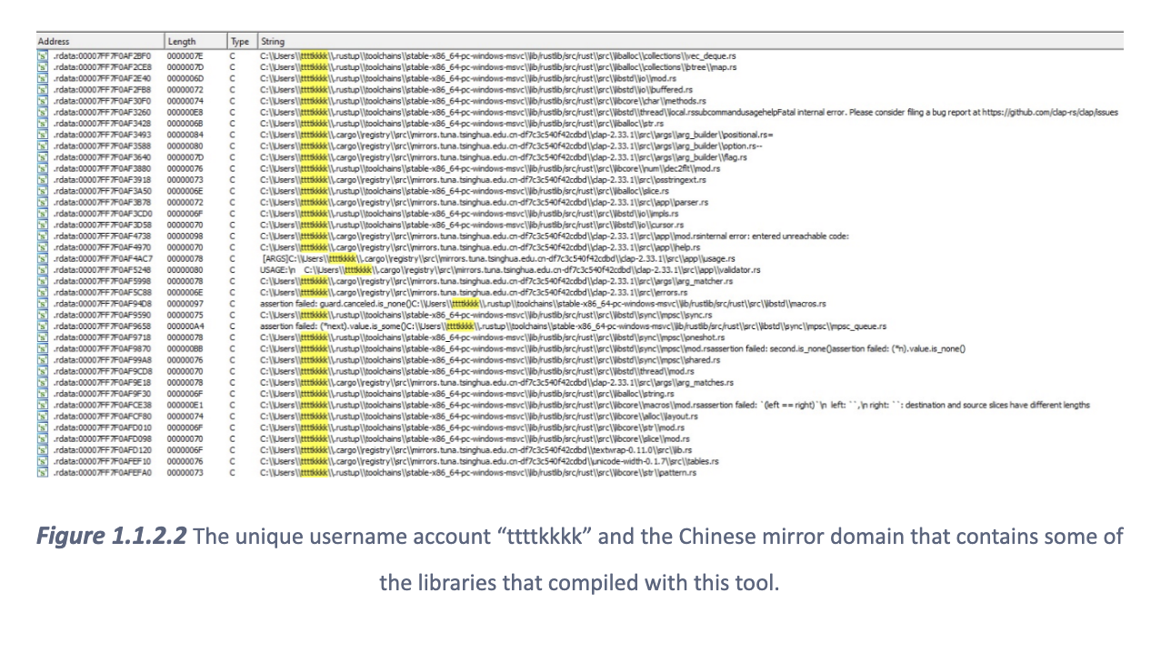 PlugX & PortScan Chinese Malware Surfacing in Non-Tech Companies ...