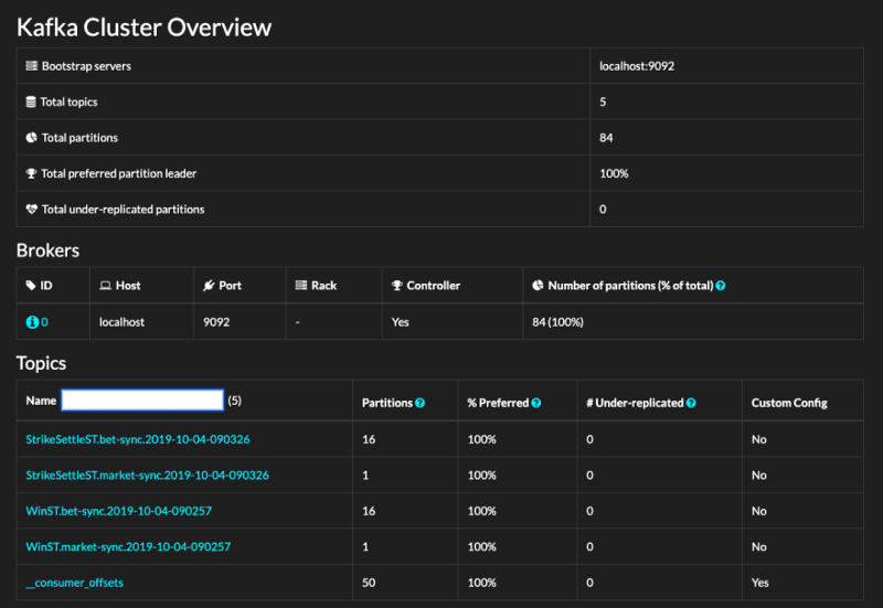 Kafdrop | HackerNoon
